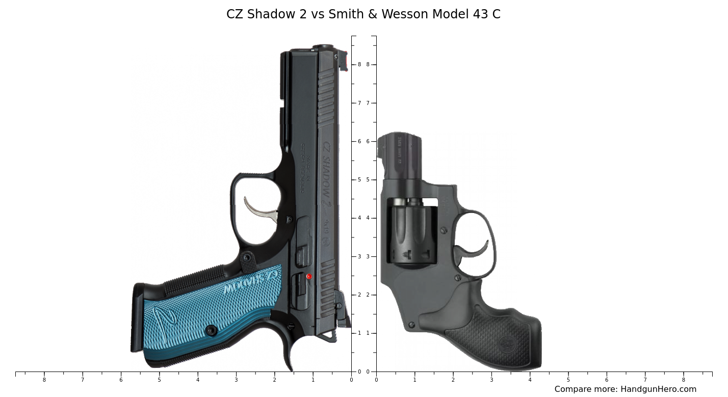 CZ Shadow 2 vs Smith & Wesson Model 43 C size comparison | Handgun Hero