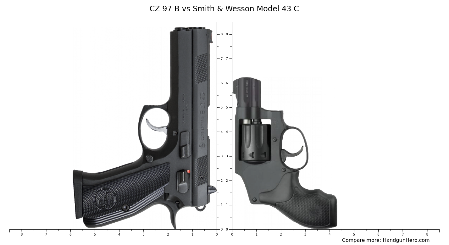 CZ 97 B vs Smith & Wesson Model 43 C size comparison | Handgun Hero
