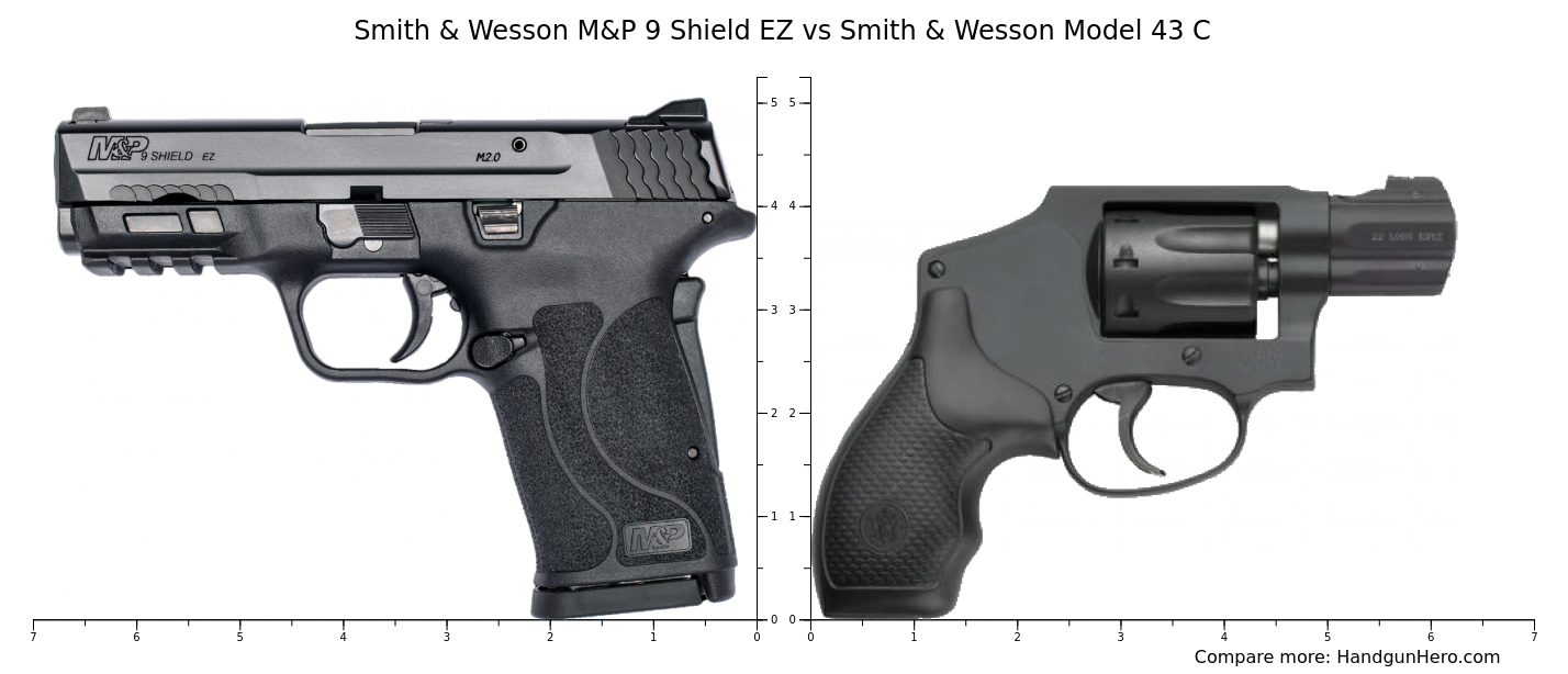 Smith & Wesson M&P 9 Shield EZ vs Smith & Wesson Model 43 C size comparison | Handgun Hero
