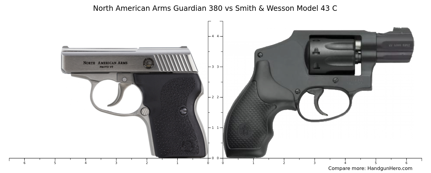 North American Arms Guardian 380 vs Smith & Wesson Model 43 C size ...