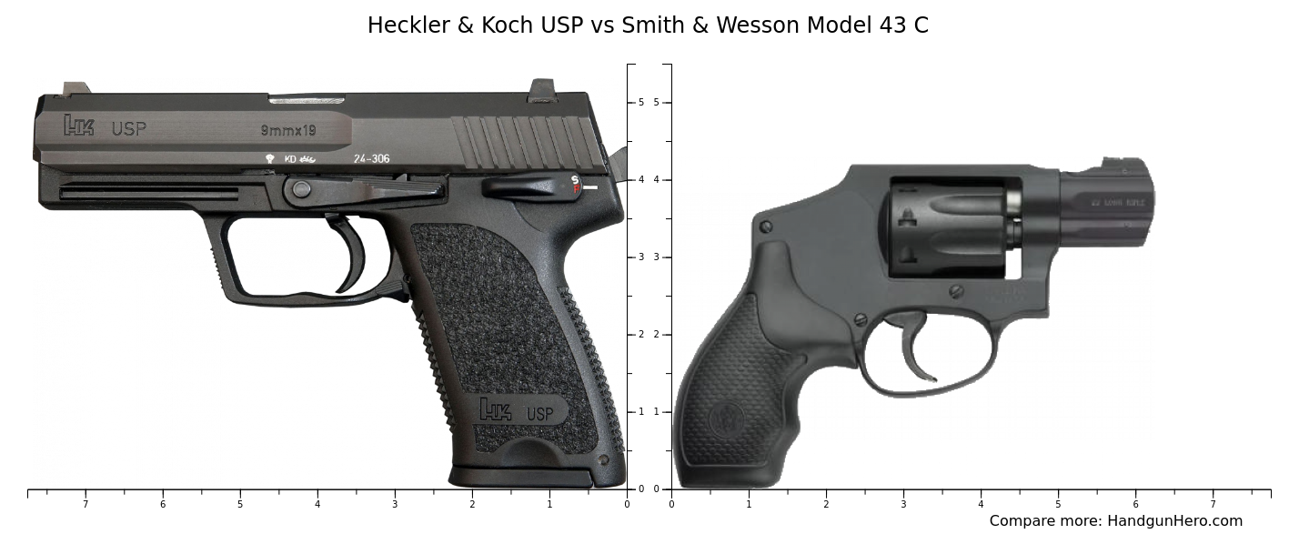 Heckler & Koch USP vs Smith & Wesson Model 43 C size comparison ...