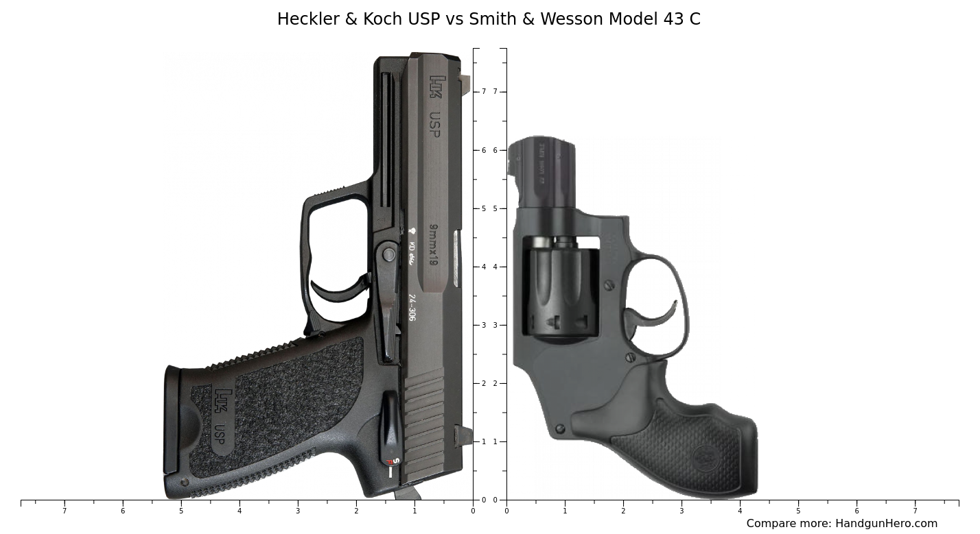 Heckler & Koch USP vs Smith & Wesson Model 43 C size comparison ...