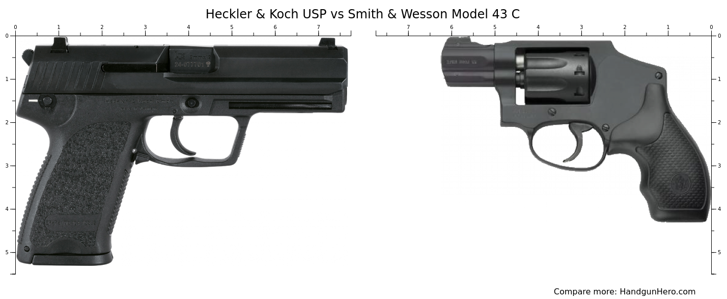 Heckler & Koch USP vs Smith & Wesson Model 43 C size comparison ...