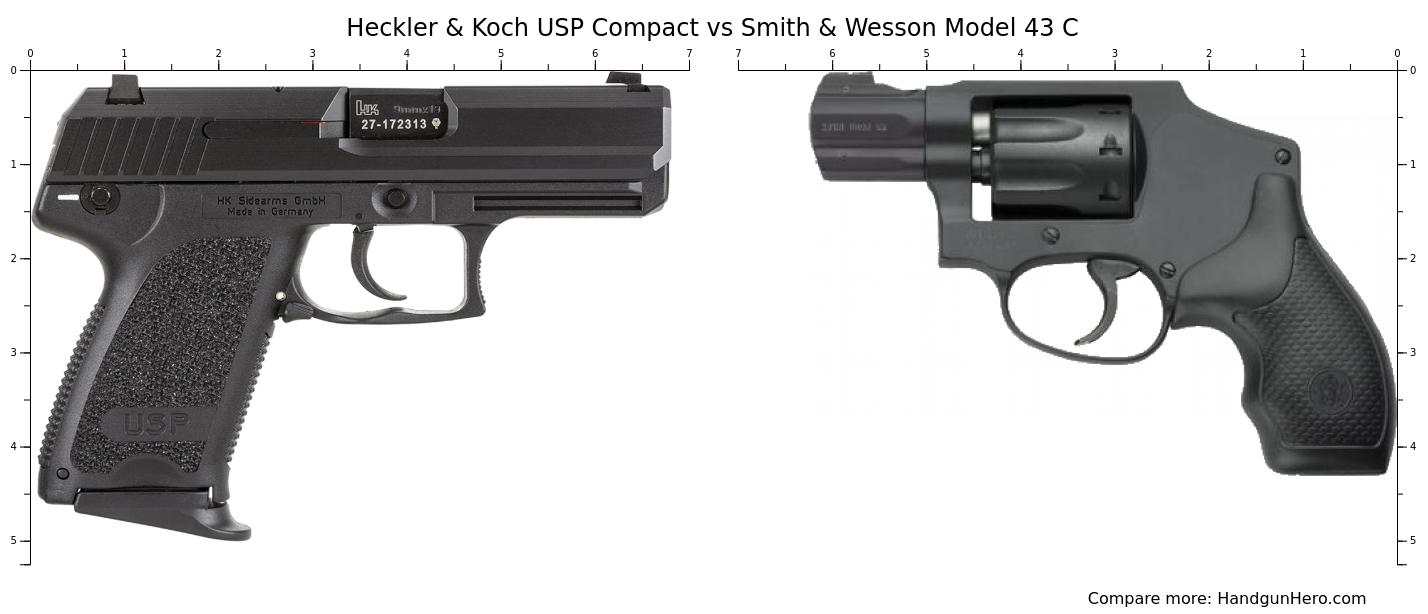 Heckler & Koch USP Compact vs Smith & Wesson Model 43 C size comparison ...