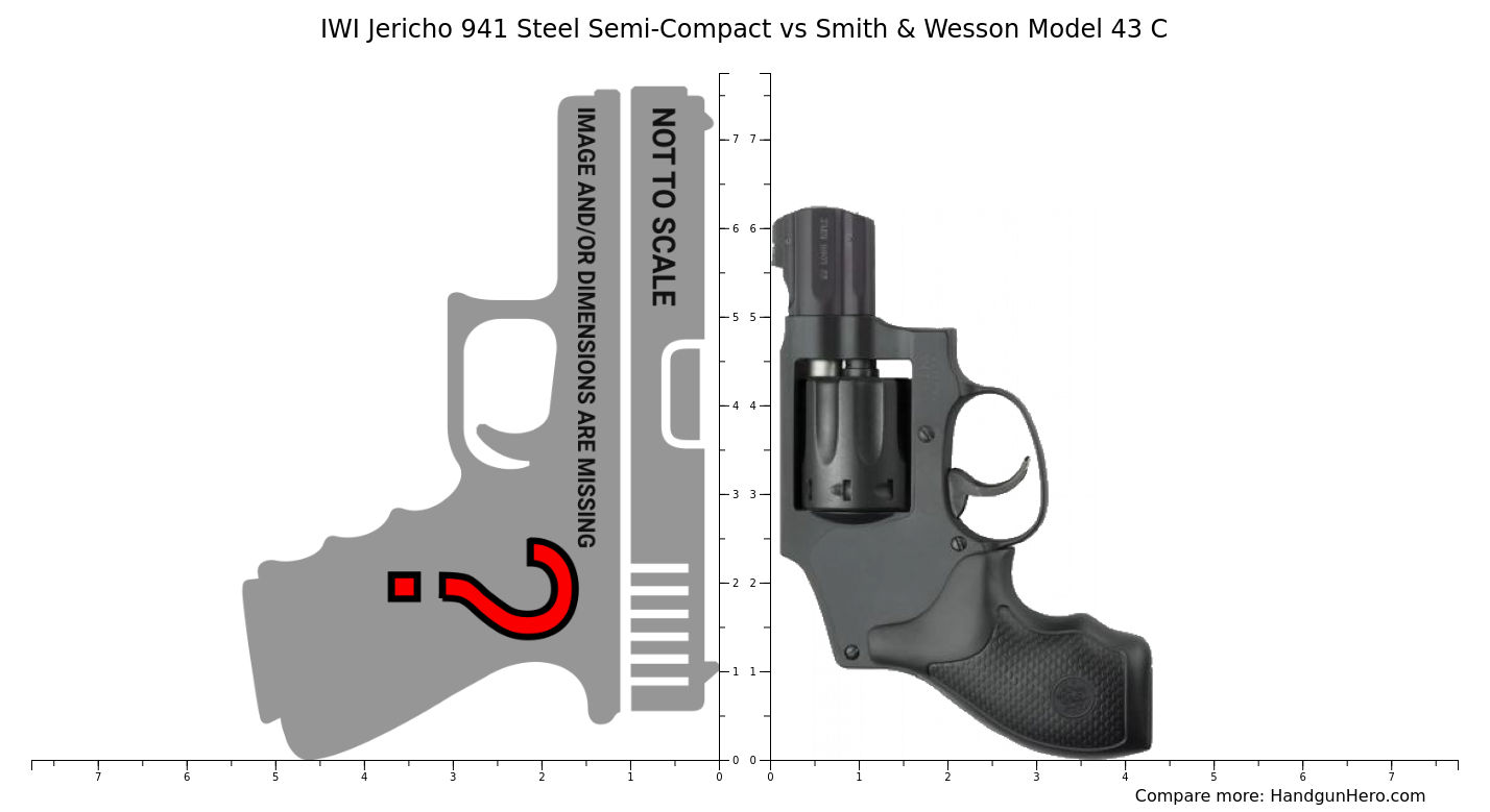 IWI Jericho 941 Steel Semi-Compact vs Smith & Wesson Model 43 C size ...