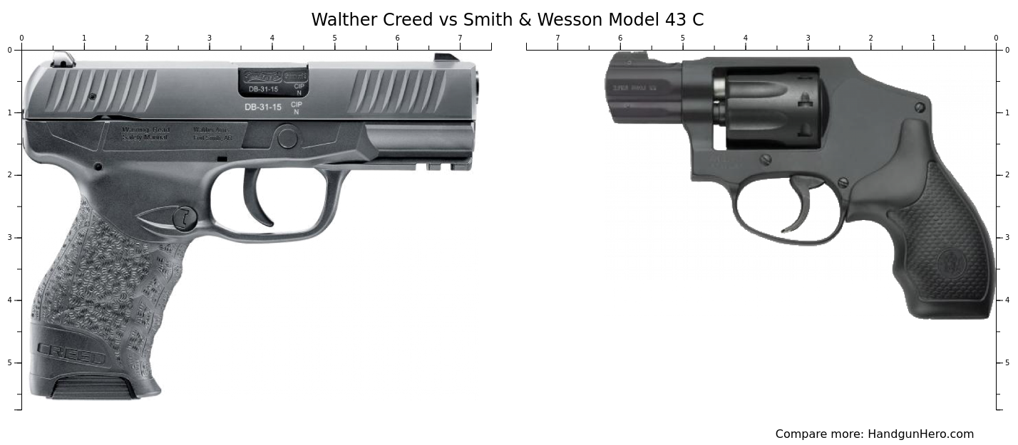 Walther Creed vs Smith & Wesson Model 43 C size comparison | Handgun Hero