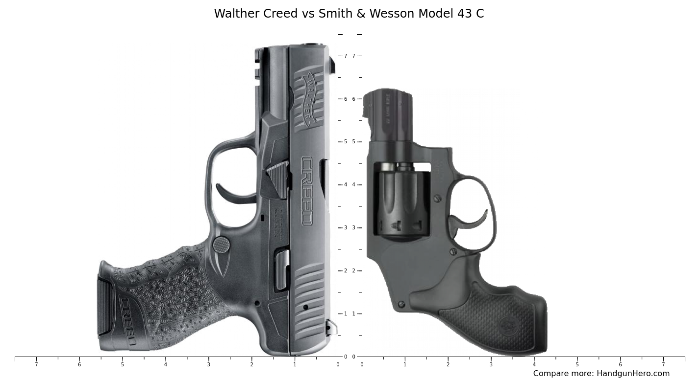 Walther Creed vs Smith & Wesson Model 43 C size comparison | Handgun Hero