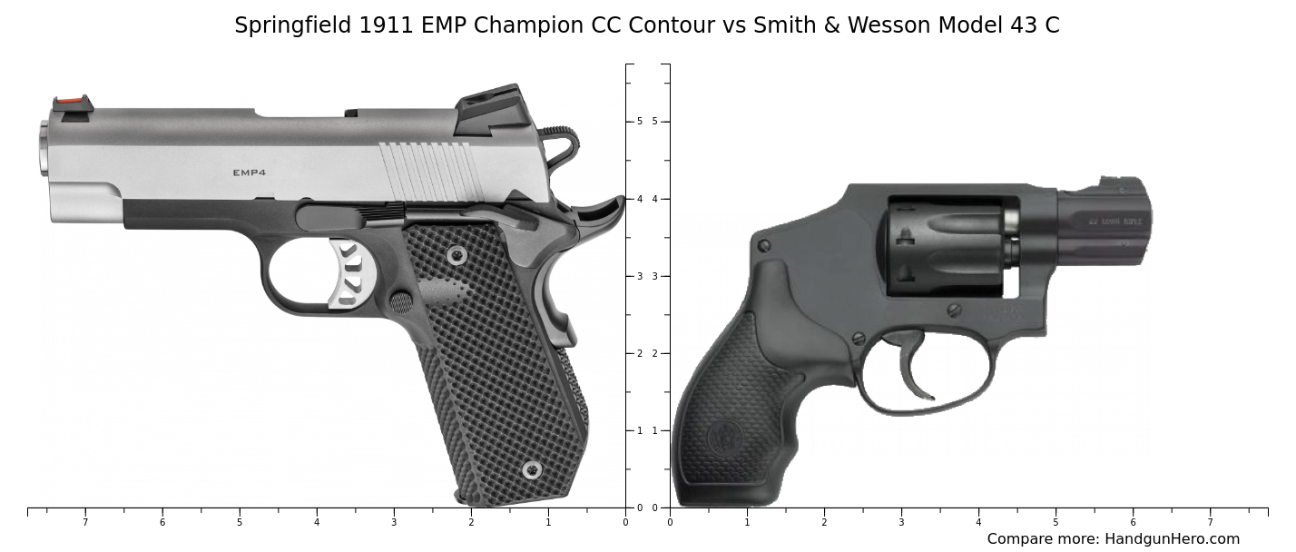 Springfield 1911 EMP Champion CC Contour vs Smith & Wesson Model 43 C ...