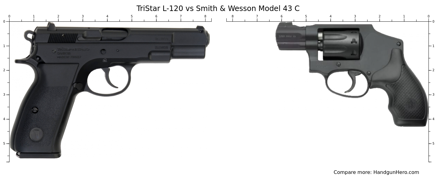 TriStar L-120 vs Smith & Wesson Model 43 C size comparison | Handgun Hero