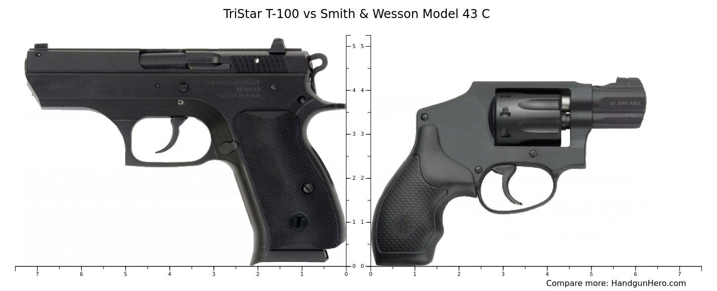 TriStar T-100 vs Smith & Wesson Model 43 C size comparison | Handgun Hero