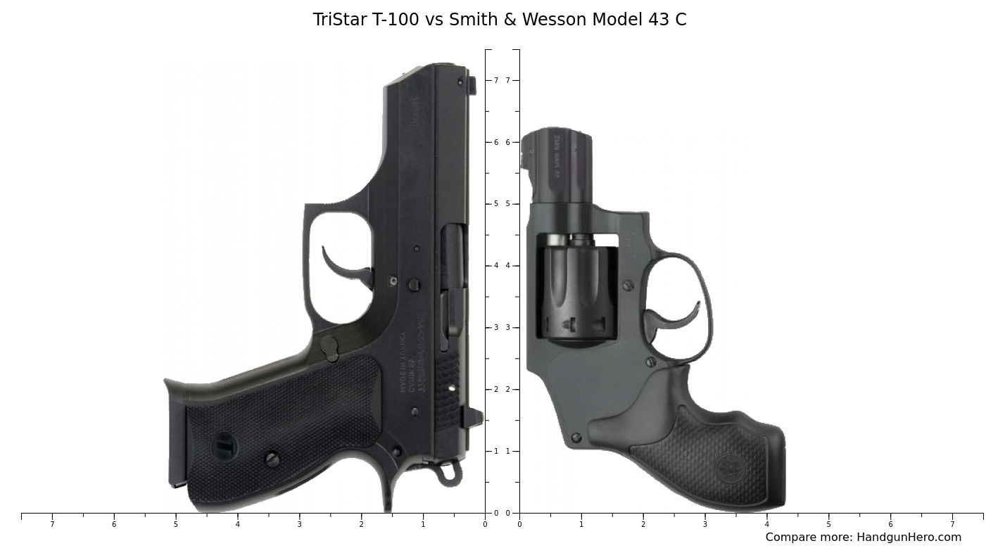 TriStar T-100 vs Smith & Wesson Model 43 C size comparison | Handgun Hero