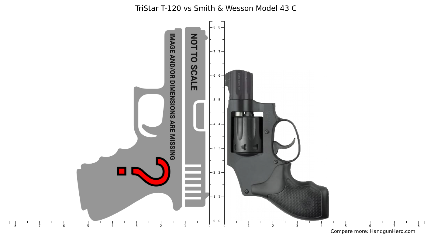 TriStar T-120 vs Smith & Wesson Model 43 C size comparison | Handgun Hero