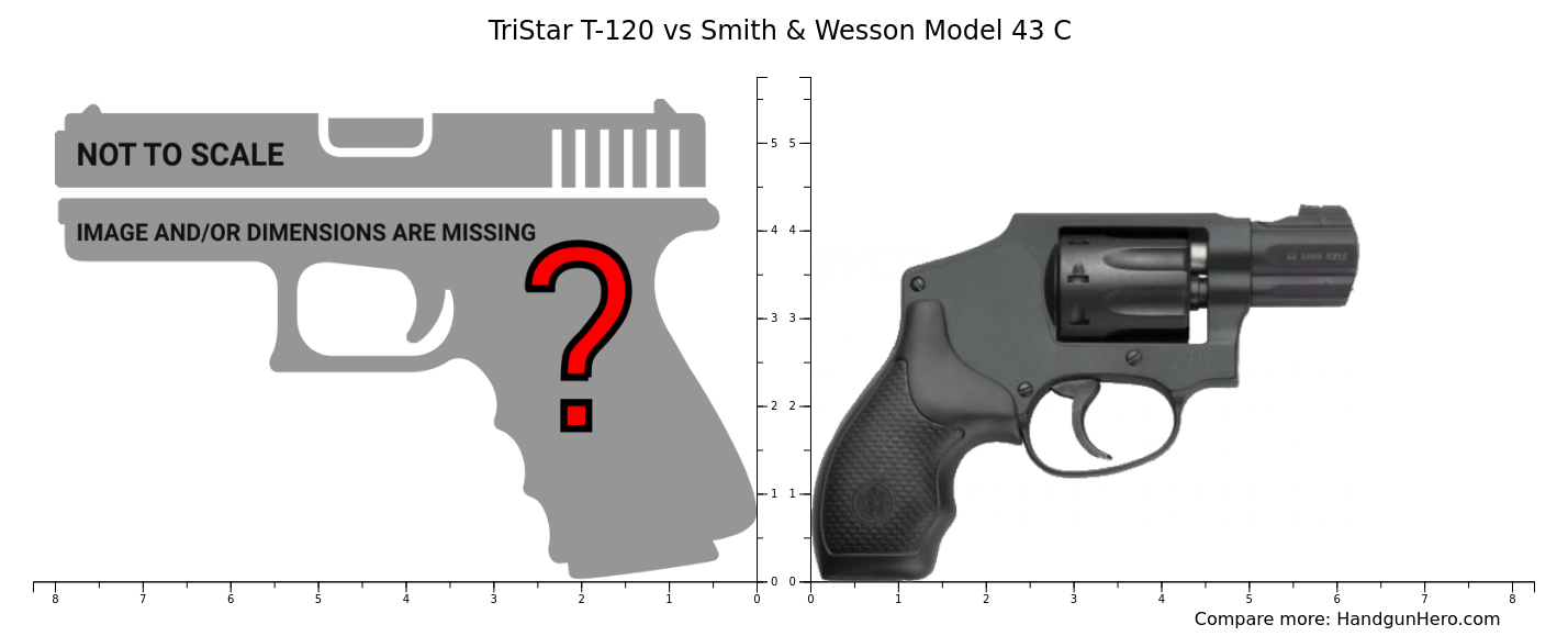 TriStar T-120 vs Smith & Wesson Model 43 C size comparison | Handgun Hero