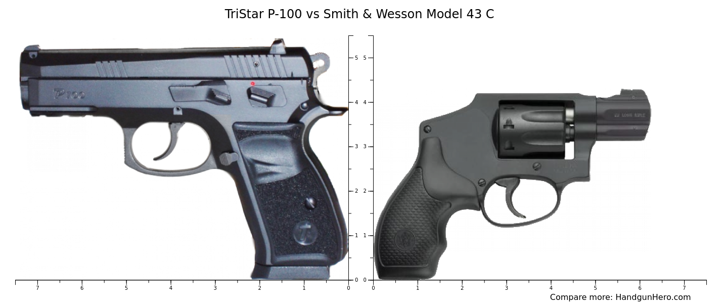TriStar P-100 vs Smith & Wesson Model 43 C size comparison | Handgun Hero