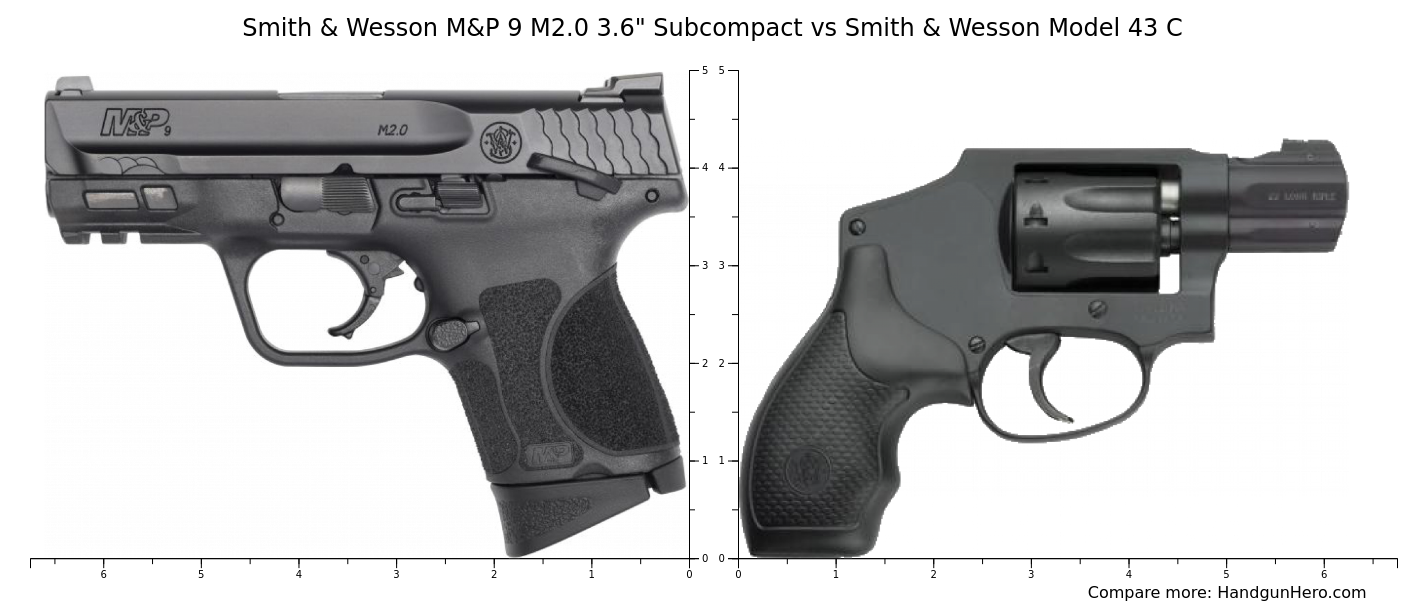 Smith & Wesson M&P 9 M2.0 3.6" Subcompact vs Smith & Wesson Model 43 C ...