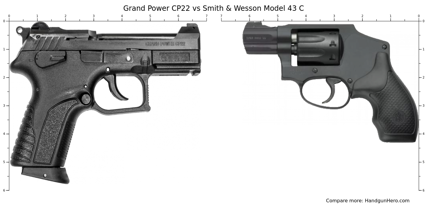 Grand Power CP22 vs Smith & Wesson Model 43 C size comparison | Handgun ...