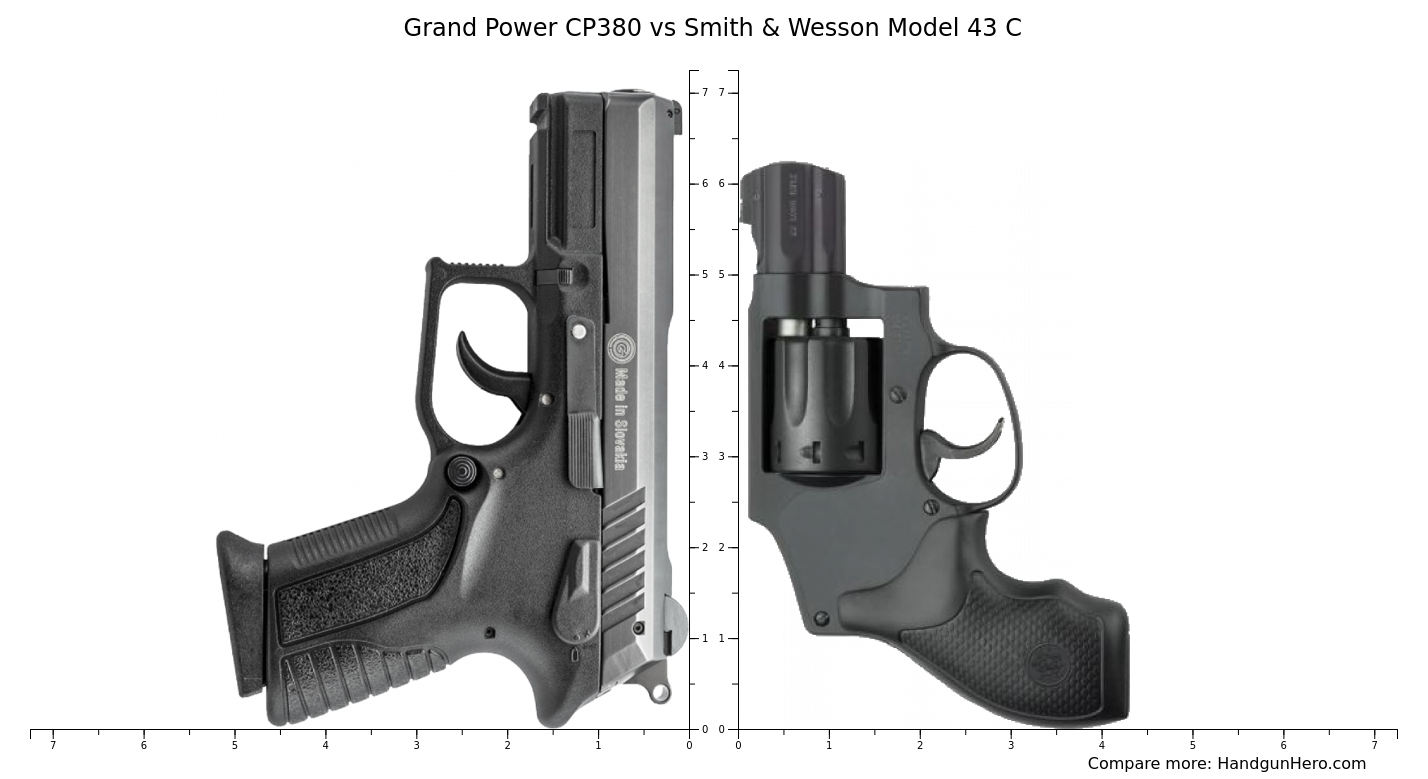 Grand Power CP380 vs Smith & Wesson Model 43 C size comparison ...
