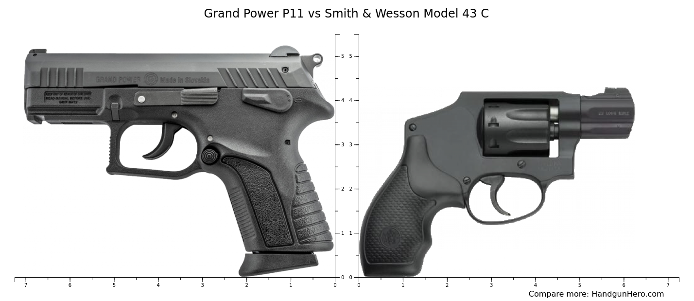 Grand Power P11 vs Smith & Wesson Model 43 C size comparison | Handgun Hero