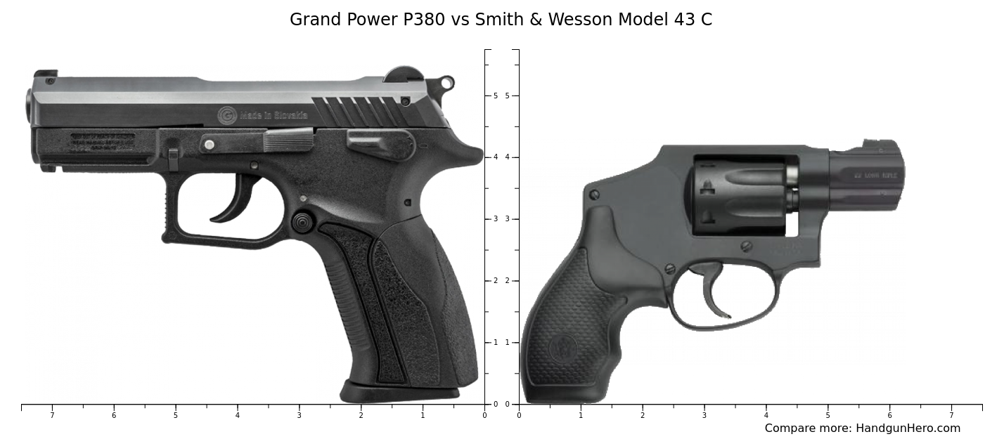 Grand Power P380 vs Smith & Wesson Model 43 C size comparison | Handgun ...