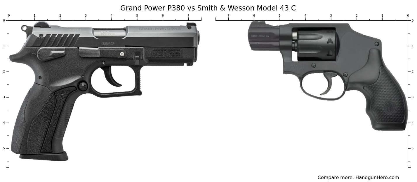 Grand Power P380 vs Smith & Wesson Model 43 C size comparison | Handgun ...