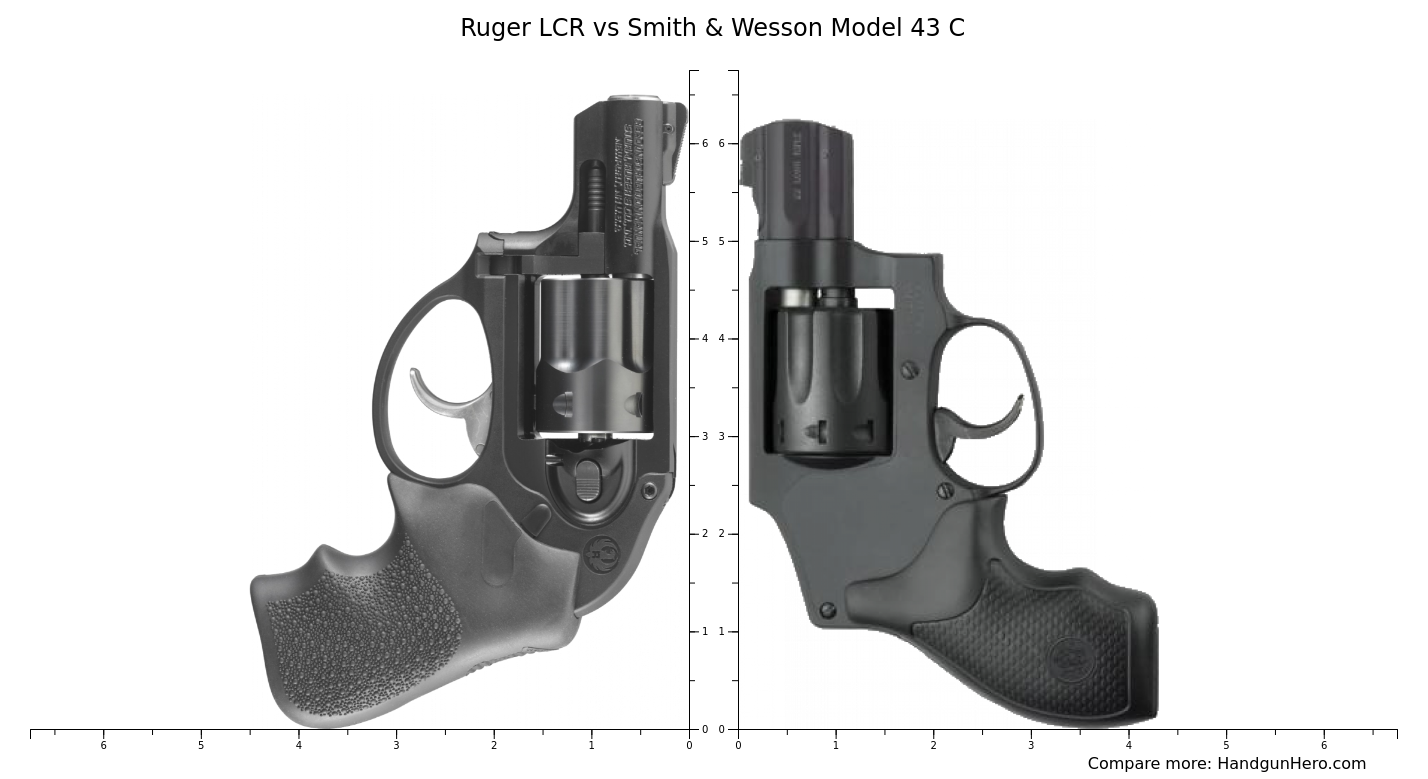 Ruger LCR vs Smith & Wesson Model 43 C size comparison | Handgun Hero
