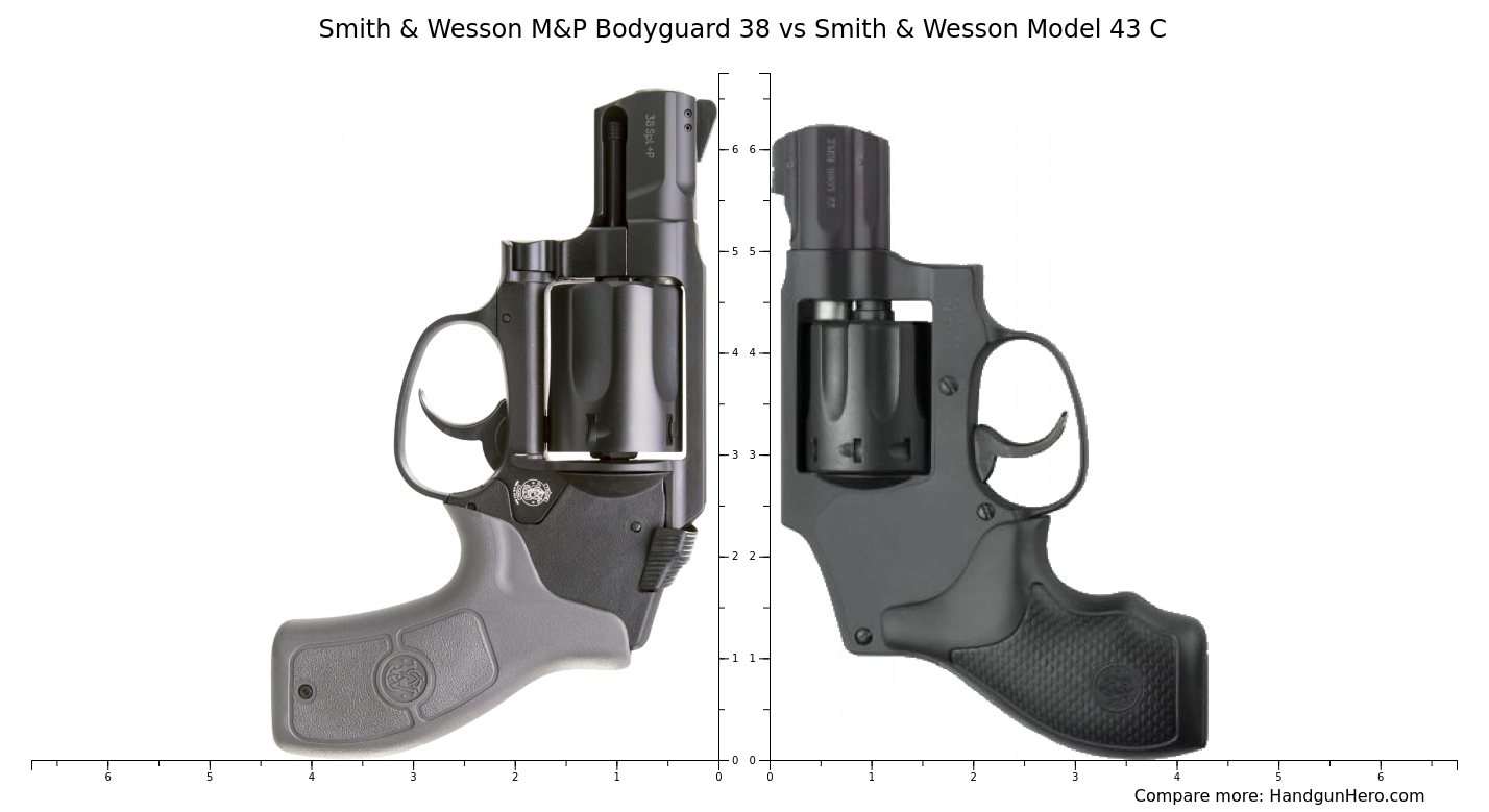 Smith & Wesson M&P Bodyguard 38 vs Smith & Wesson Model 43 C size ...