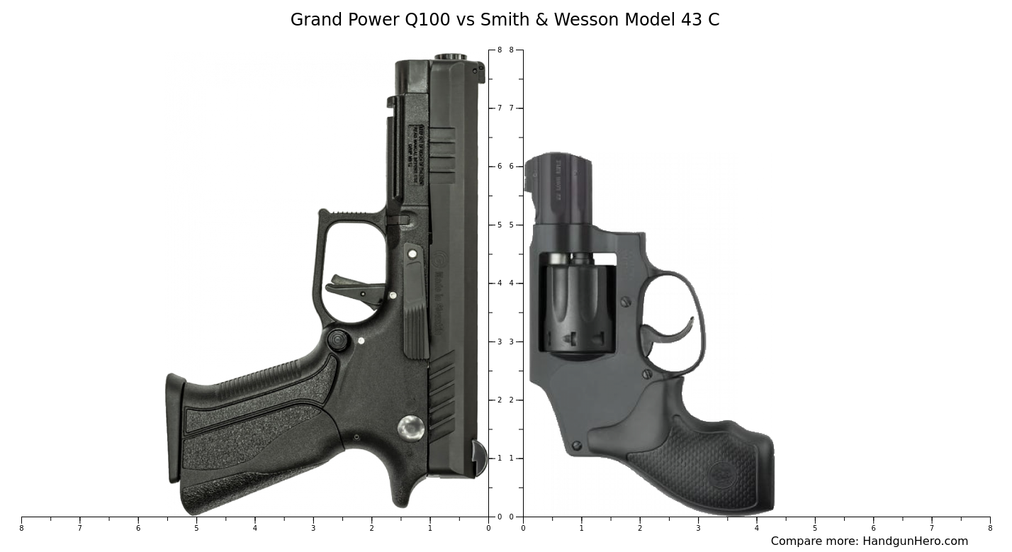 Grand Power Q100 vs Smith & Wesson Model 43 C size comparison | Handgun Hero