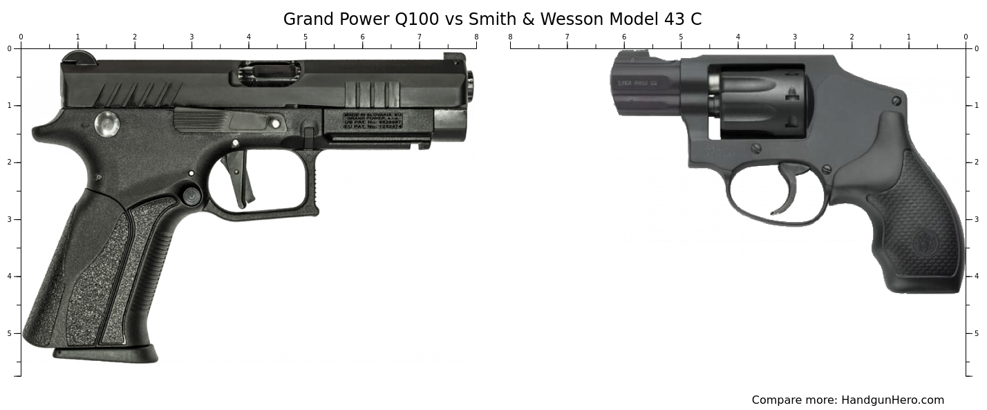 Grand Power Q100 vs Smith & Wesson Model 43 C size comparison | Handgun ...