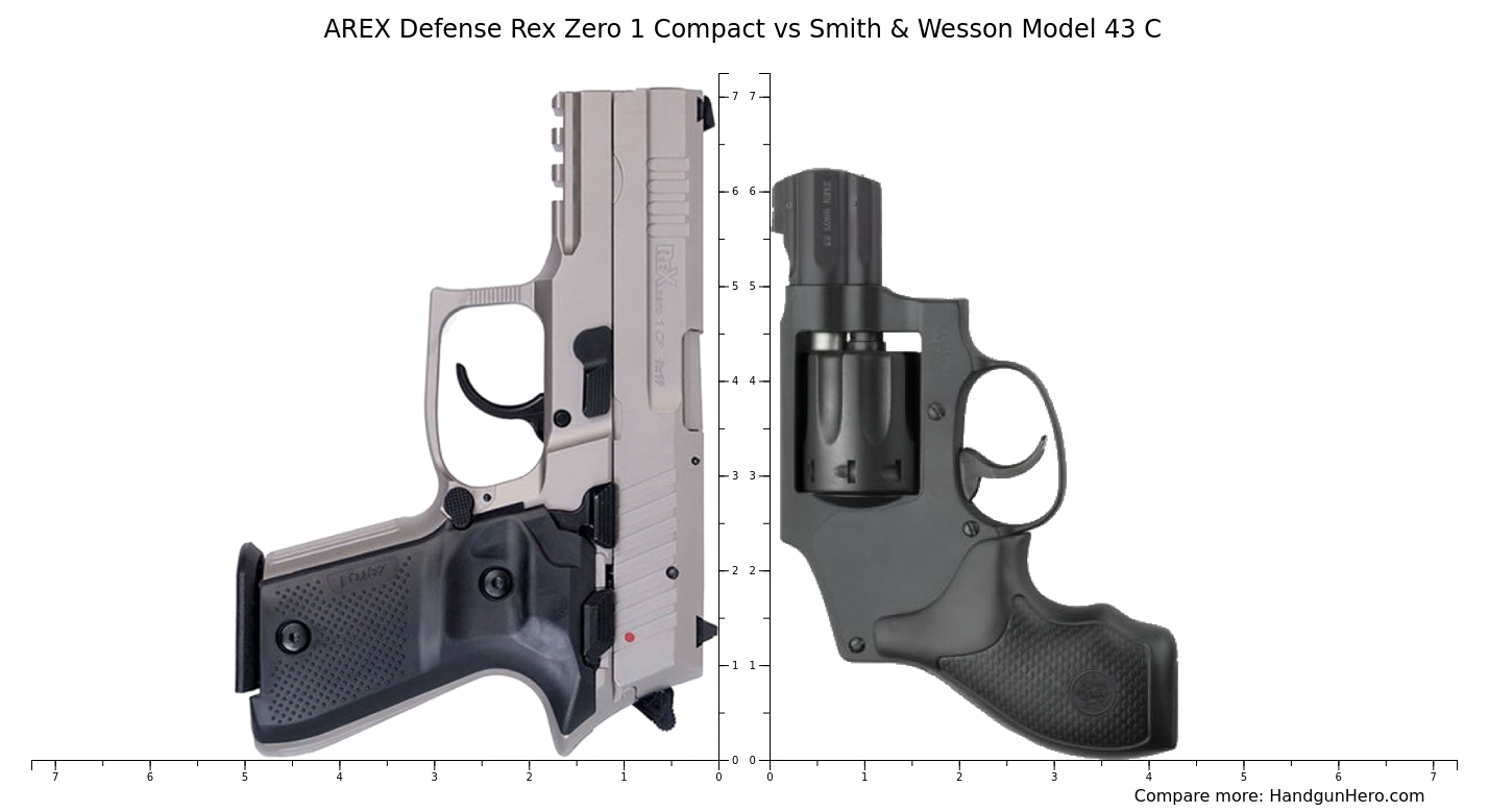 AREX Defense Rex Zero 1 Compact vs Smith & Wesson Model 43 C size ...