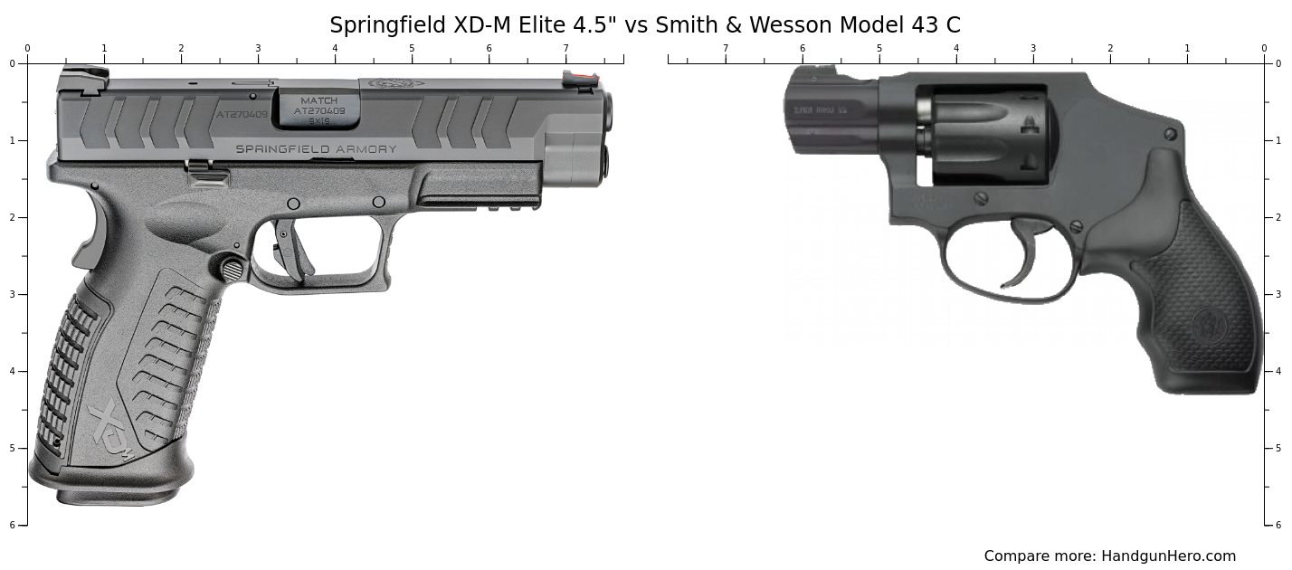 Springfield XD-M Elite 4.5" vs Smith & Wesson Model 43 C size ...