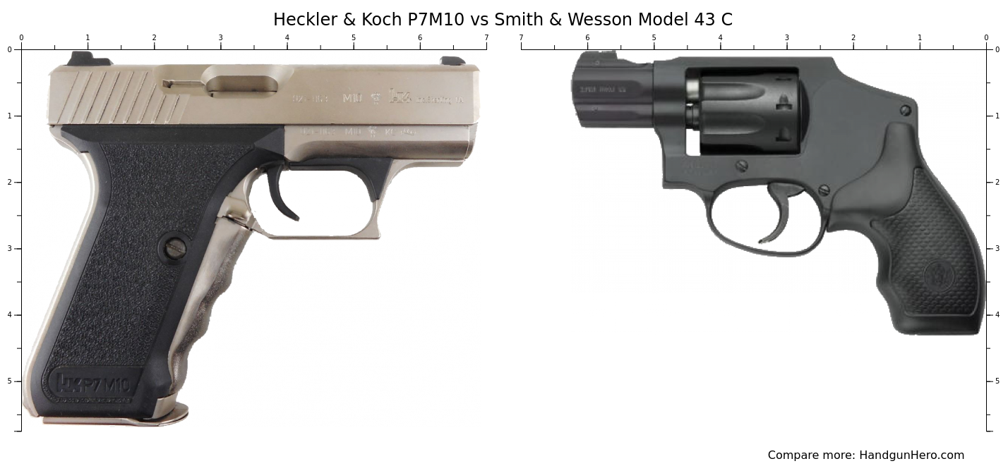 Heckler & Koch P7M10 vs Smith & Wesson Model 43 C size comparison ...
