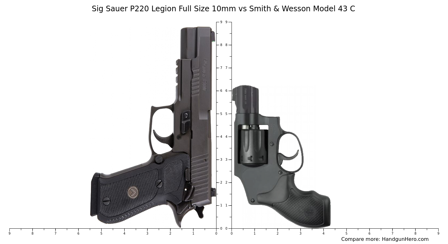 Sig Sauer P220 Legion Full Size 10mm vs Smith & Wesson Model 43 C size comparison | Handgun Hero