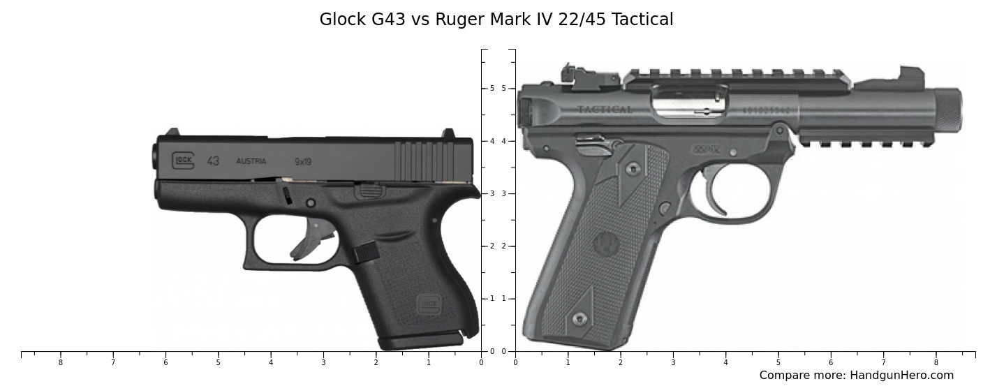 Glock G43 vs Ruger Mark IV 22/45 Tactical size comparison | Handgun Hero