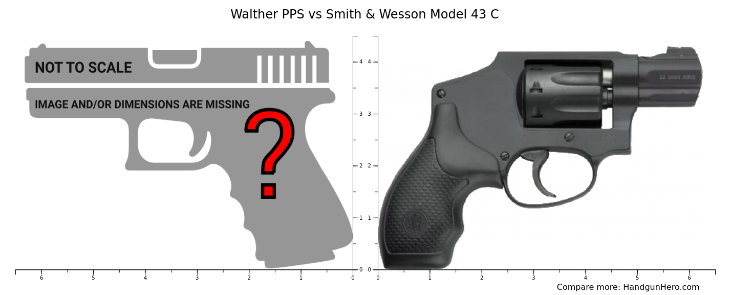 Walther PPS vs Smith & Wesson Model 43 C size comparison | Handgun Hero