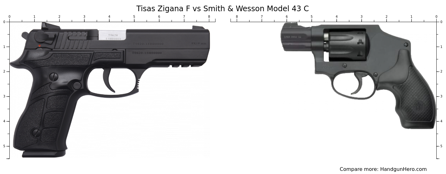 Tisas Zigana F vs Smith & Wesson Model 43 C size comparison | Handgun Hero
