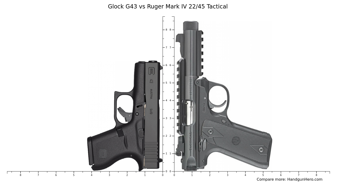 Glock G43 vs Ruger Mark IV 22/45 Tactical size comparison | Handgun Hero