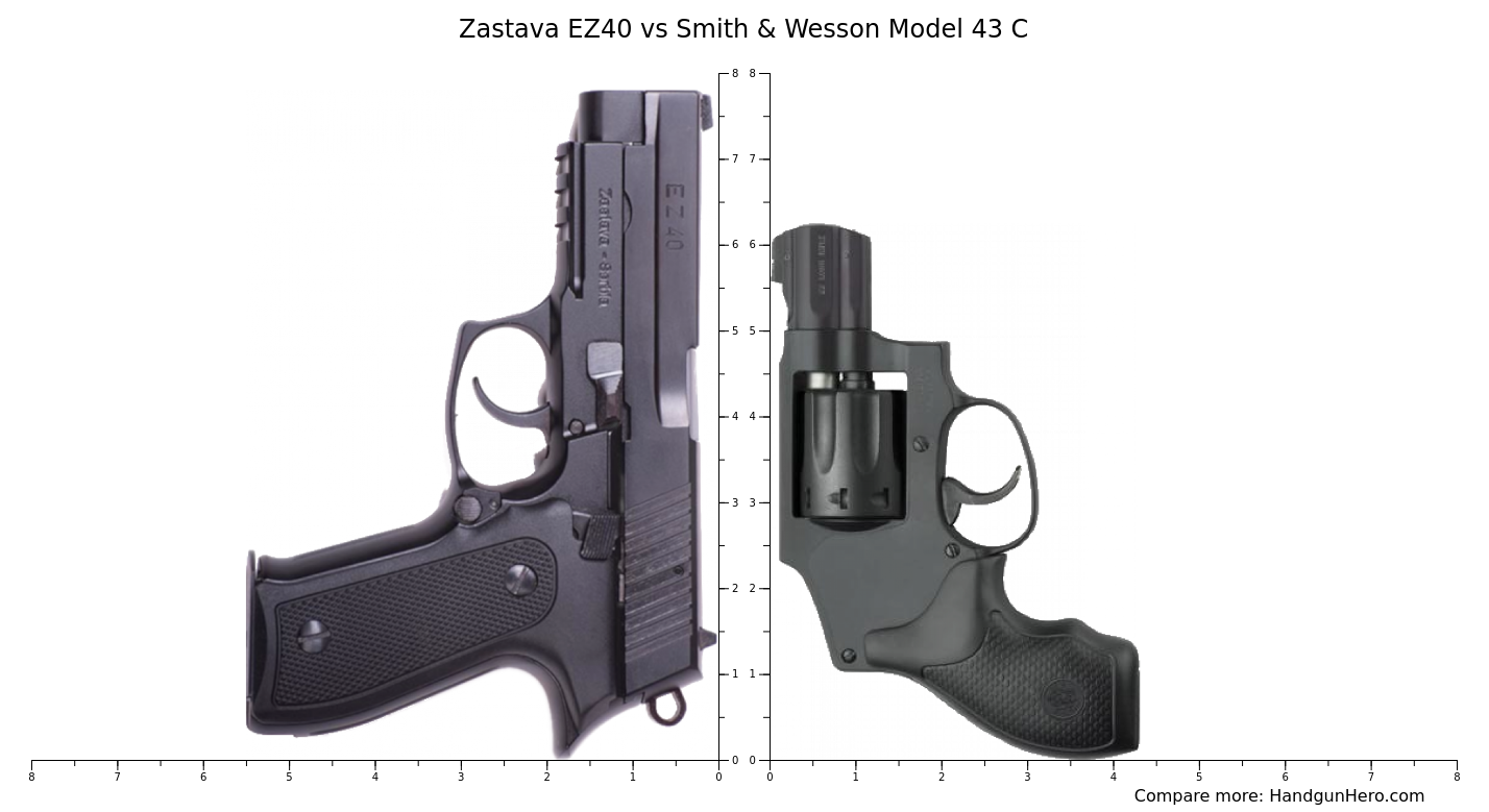 Zastava EZ40 vs Smith & Wesson Model 43 C size comparison | Handgun Hero