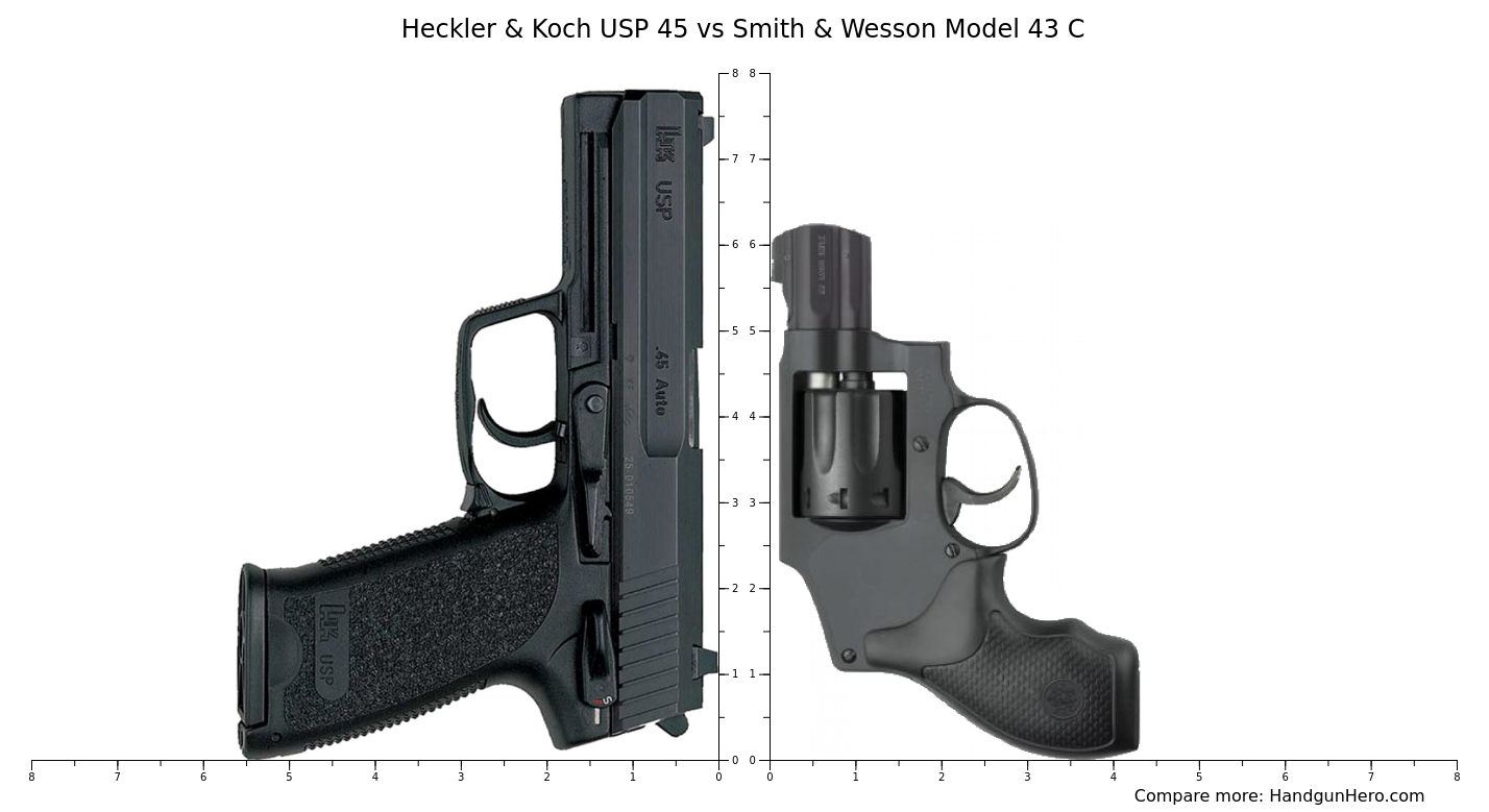 Heckler & Koch USP 45 vs Smith & Wesson Model 43 C size comparison ...