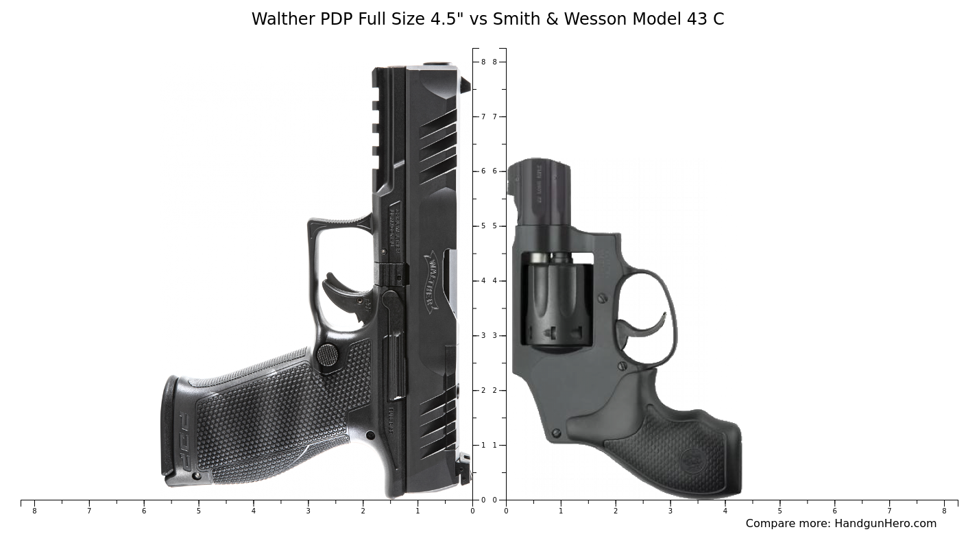 Walther PDP Full Size 4.5" vs Smith & Wesson Model 43 C size comparison ...