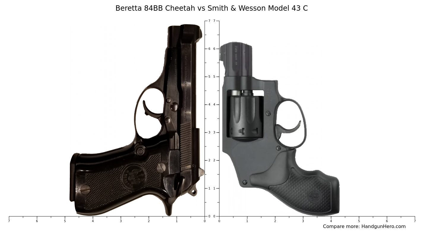 Beretta 84BB Cheetah vs Smith & Wesson Model 43 C size comparison ...