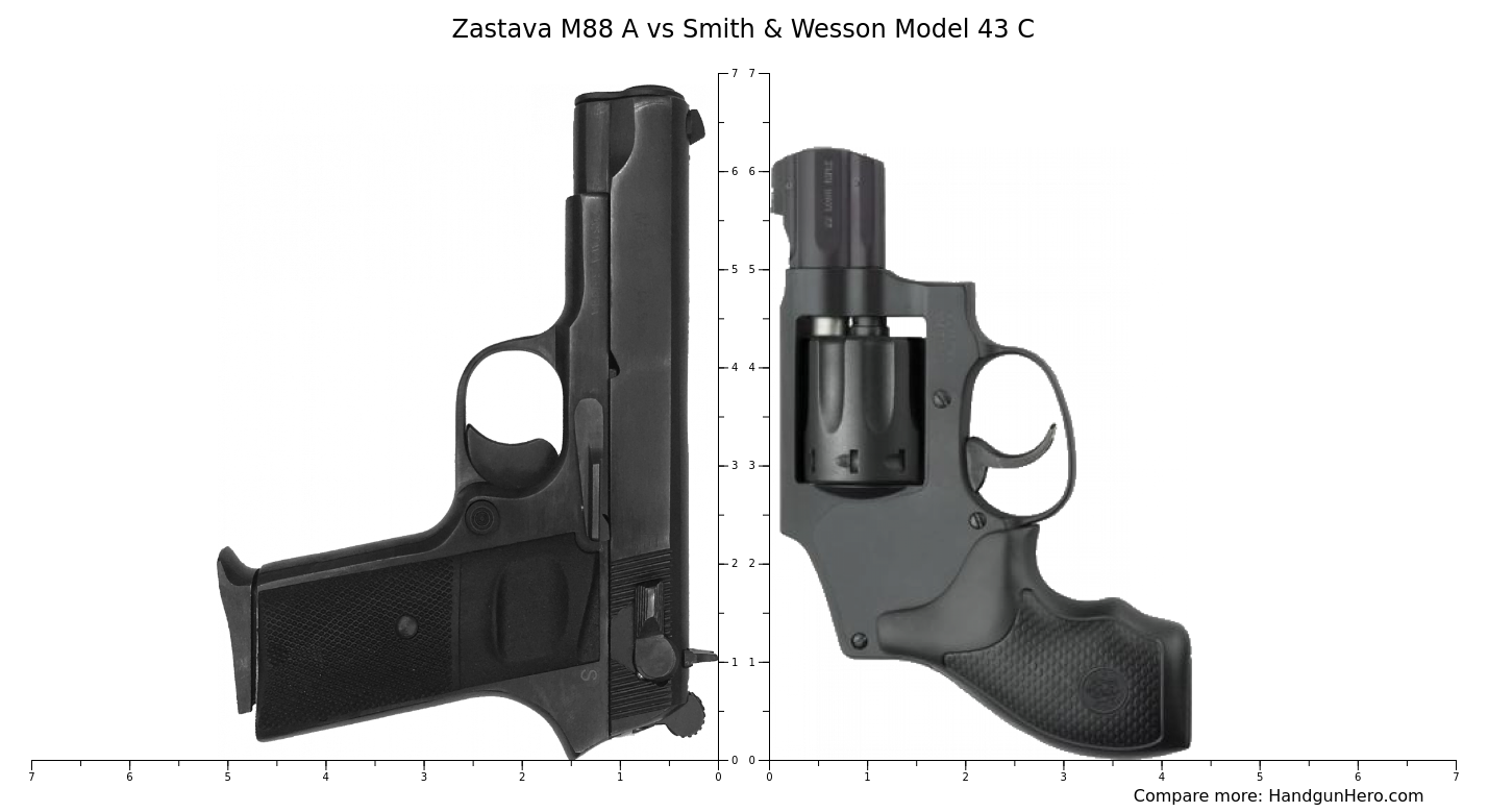 Zastava M88 A vs Smith & Wesson Model 43 C size comparison | Handgun Hero