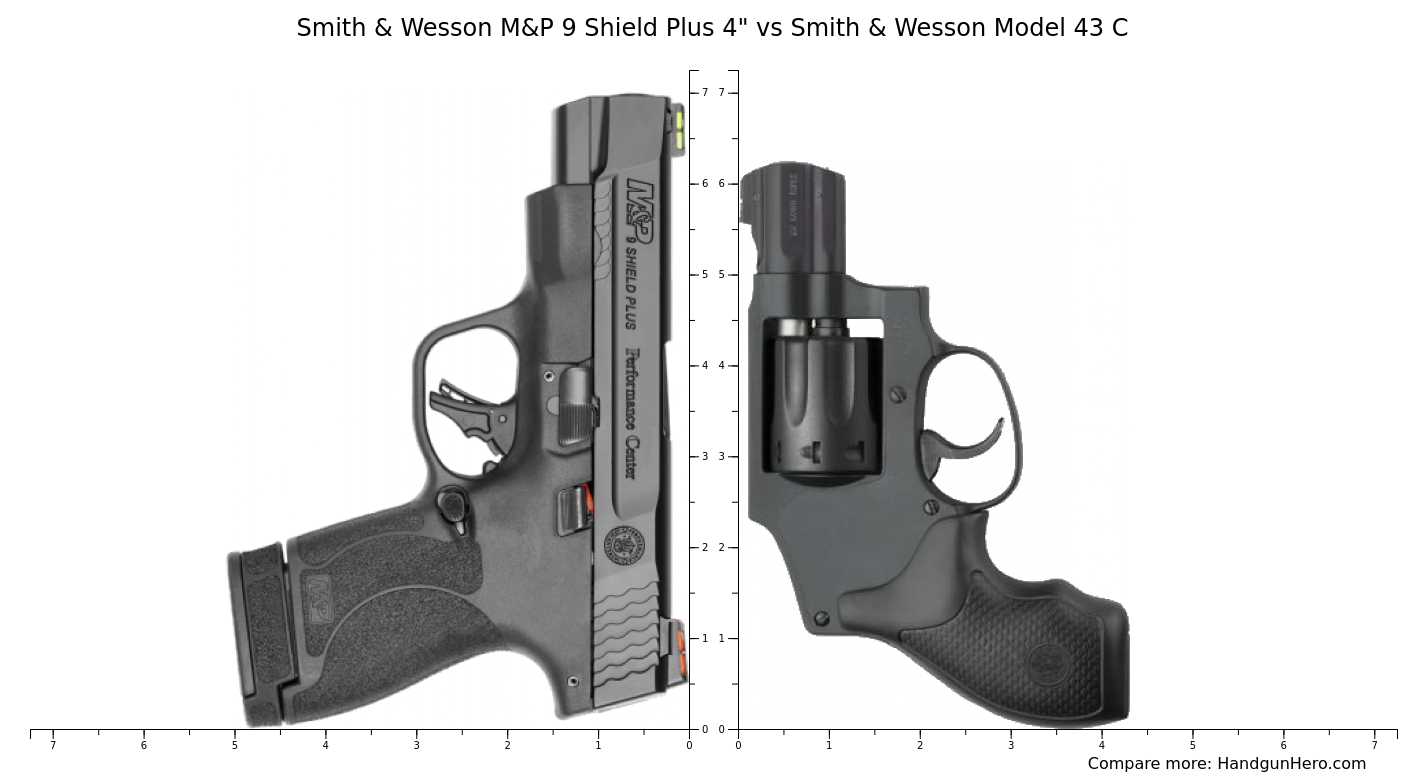 Smith & Wesson M&P 9 Shield Plus 4" vs Smith & Wesson Model 43 C size ...