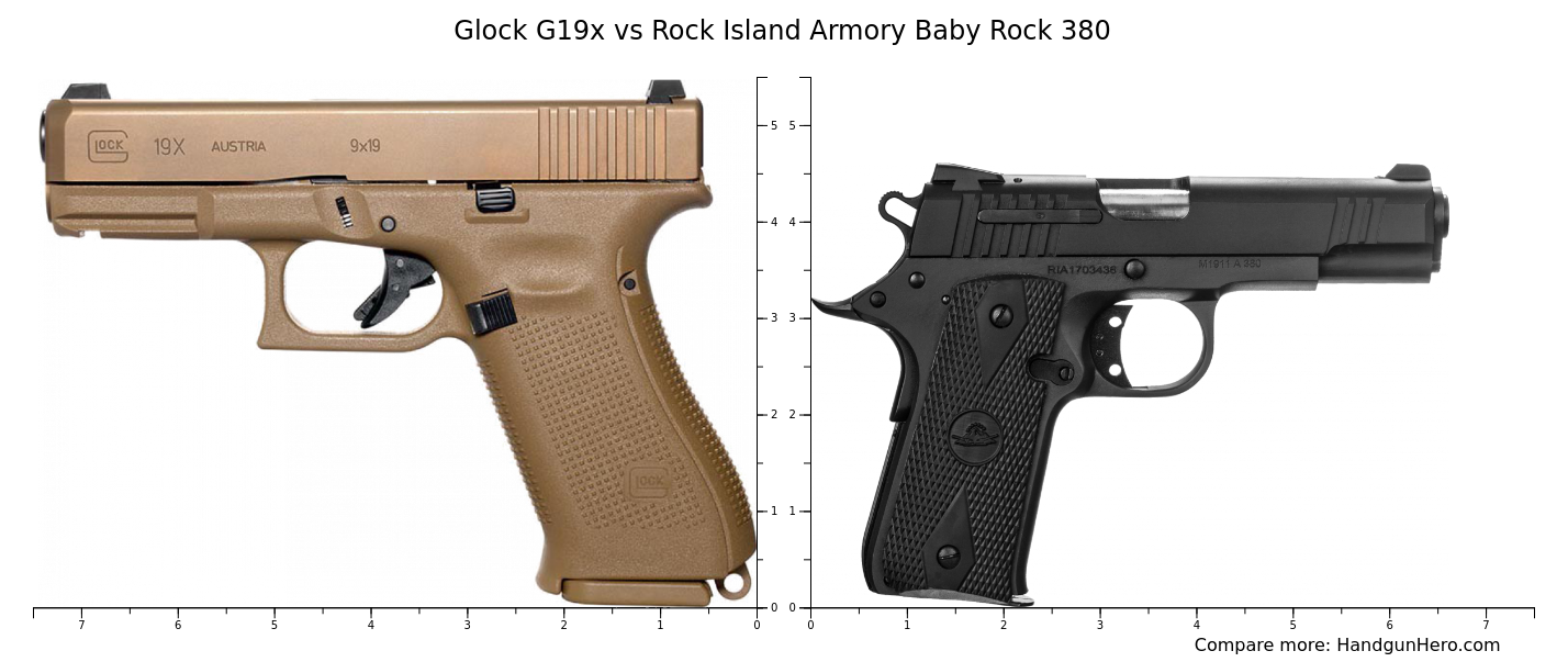 Glock G19x vs Rock Island Armory Baby Rock 380 size comparison ...