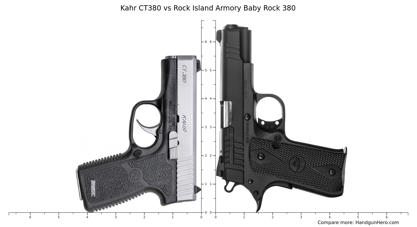 Kahr CT380 vs Rock Island Armory Baby Rock 380 size comparison ...