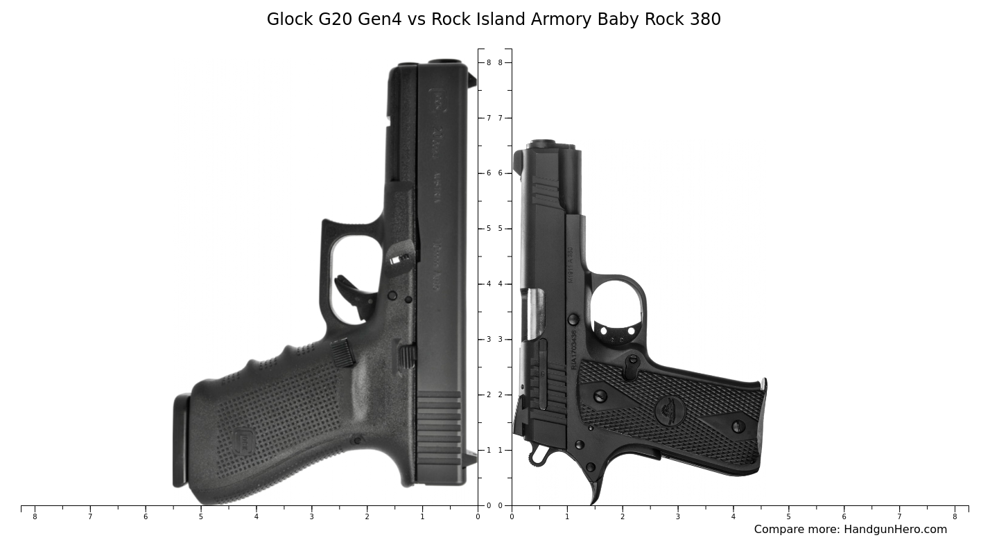 Glock G20 Gen4 vs Rock Island Armory Baby Rock 380 size comparison ...