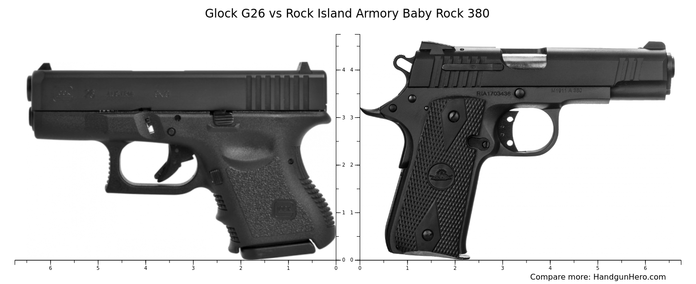 Glock G26 vs Rock Island Armory Baby Rock 380 size comparison | Handgun ...