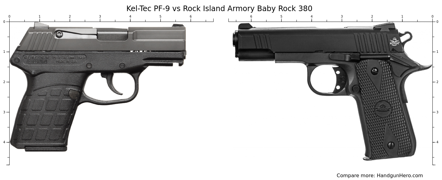 Kel-Tec PF-9 vs Rock Island Armory Baby Rock 380 size comparison ...