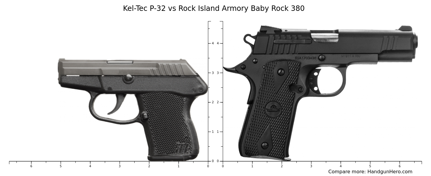 Kel-Tec P-32 vs Rock Island Armory Baby Rock 380 size comparison ...