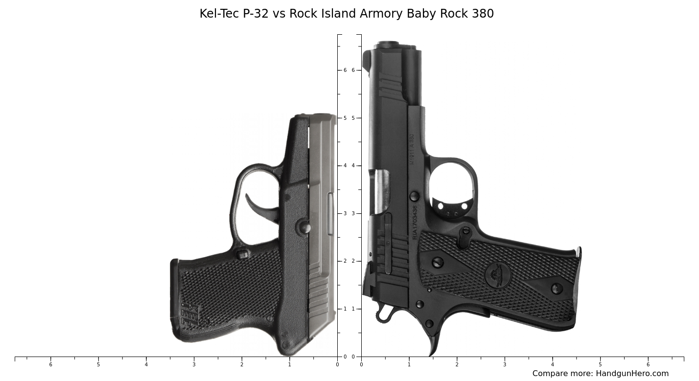 Kel-Tec P-32 vs Rock Island Armory Baby Rock 380 size comparison ...