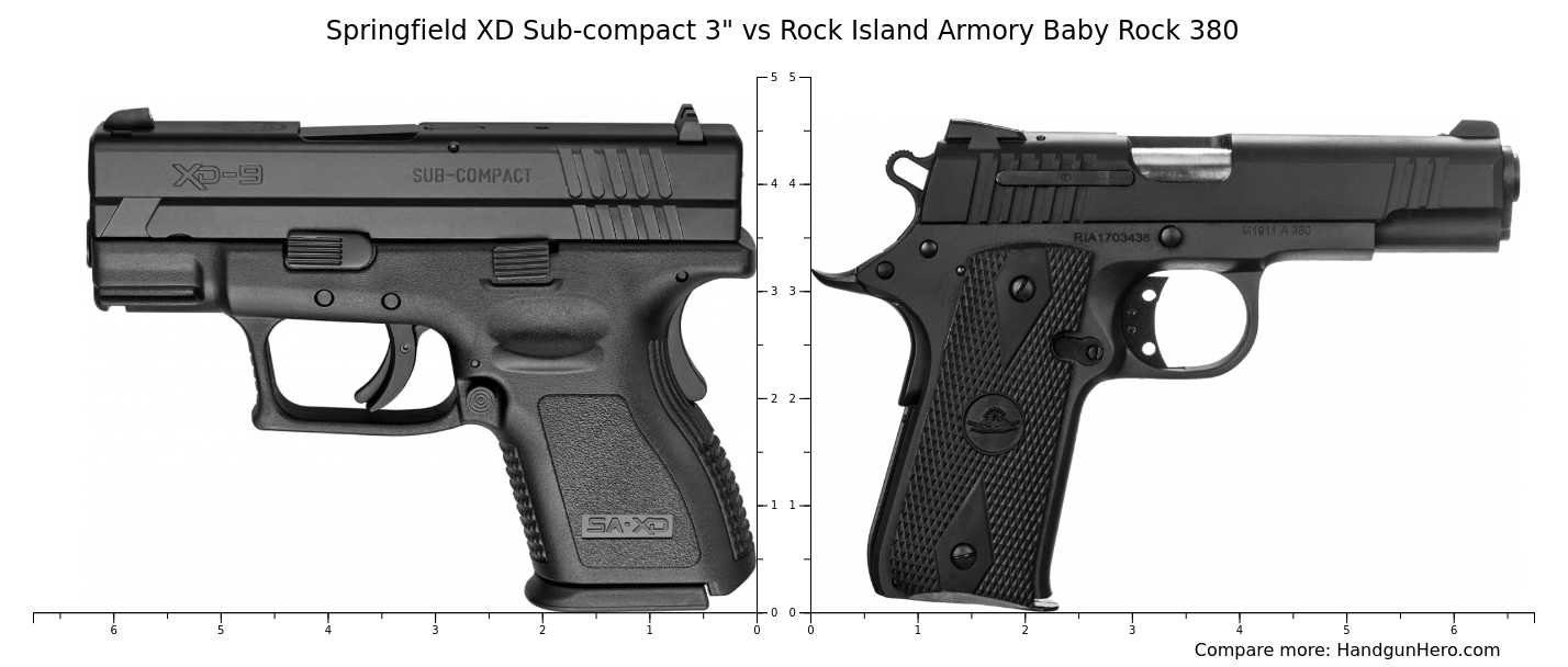 Springfield XD Sub-compact 3" vs Rock Island Armory Baby Rock 380 size ...
